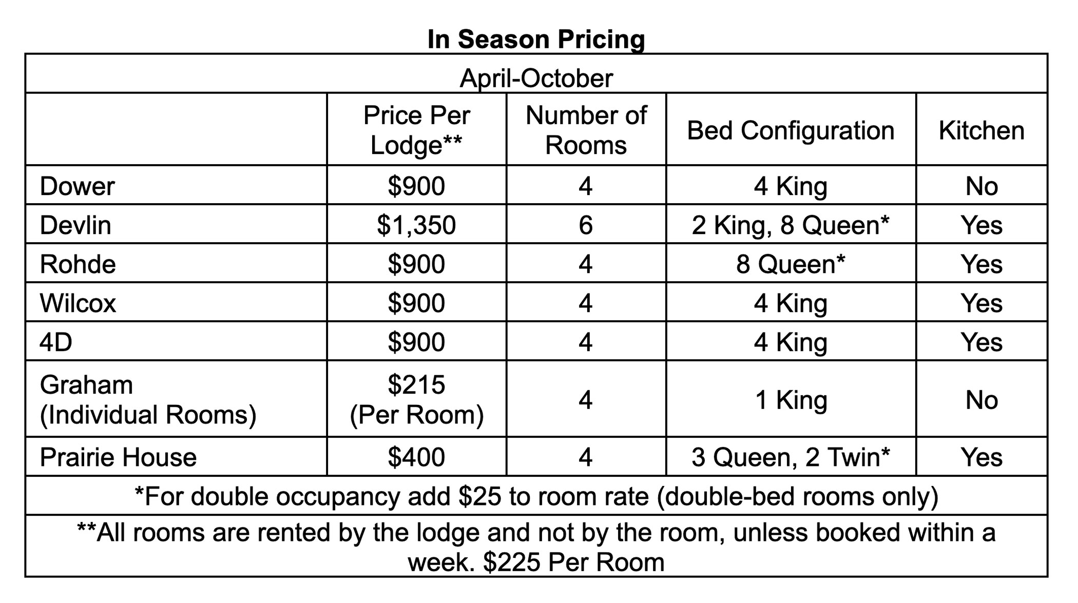 Lodging Guide Flint Hills National Lodging Guide Flint Hills National